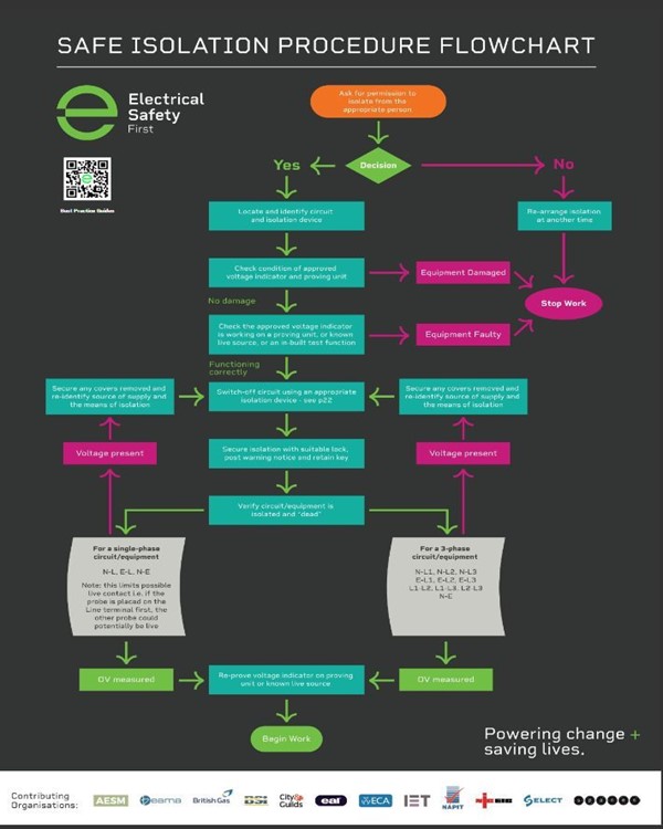 #Safe4September - Safe Isolation Advice, Guidance and Resources ...